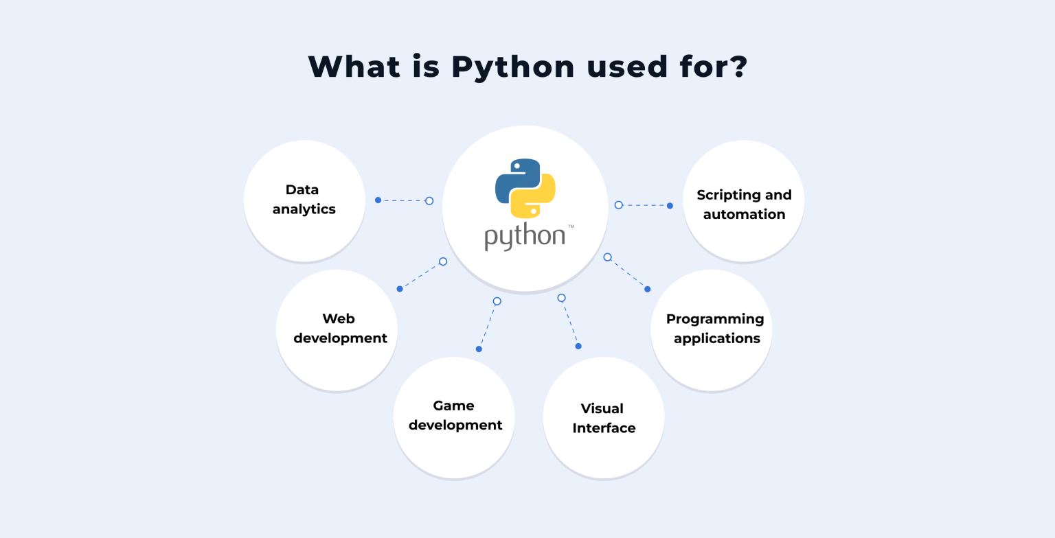 Top Python-based web application development frameworks in 2022 | Powercode