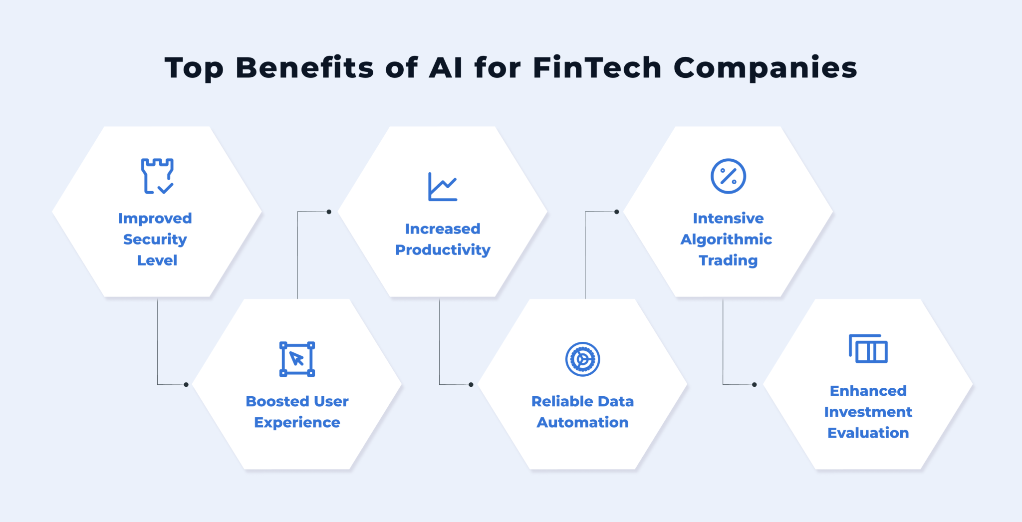 6 proven ways how AI enhances FinTech | Powercode